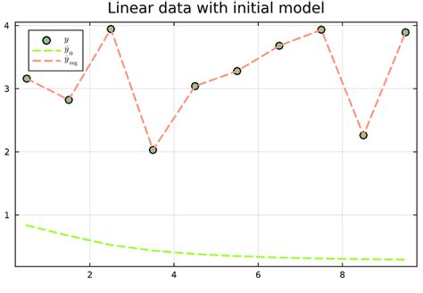 Understanding Neural Networks And Lux Machine Learning Julia Programming Language
