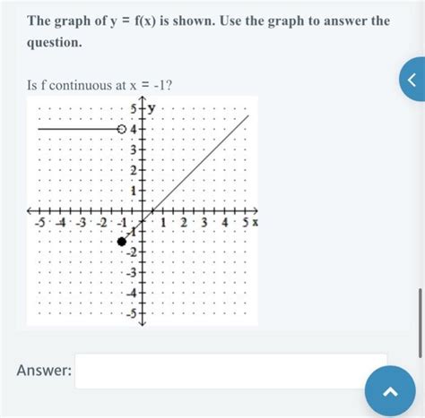 Solved The Graph Of Y F X Is Shown Use The Graph To Answer Chegg Com