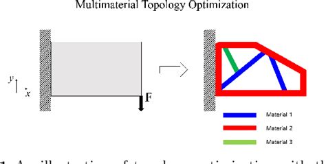 Figure 1 From An Unified Material Interpolation For Topology
