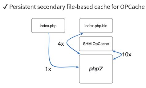 利用PHP 7中的OPcache来实现Webshell 编程学习网
