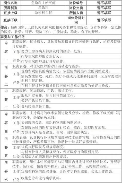 主治医师岗位说明书样本word文档在线阅读与下载免费文档