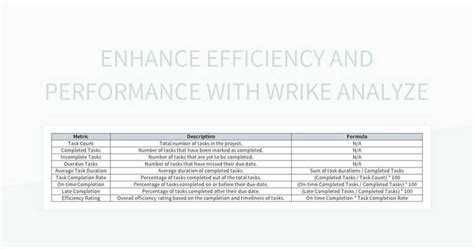 boost productivity and performance using wrike analytics excel