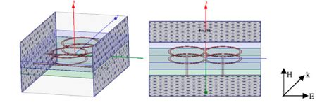 b schematic diagram of ism showing the boundary conditions pec and