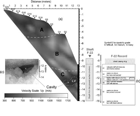 Image Of The Reconstructed Velocity Field A With The Geologic Record