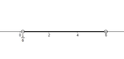 Using Set Builder Notation Practice Algebra Practice Problems Study Com
