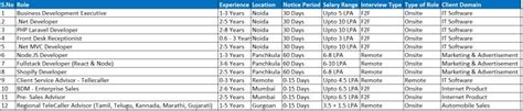 aradhya saxena on linkedin hiring openpositions openings roles