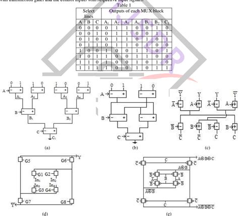 Table 1 From Implementation Of An Efficient Full Adder Using Systematic Cell Design Methodology