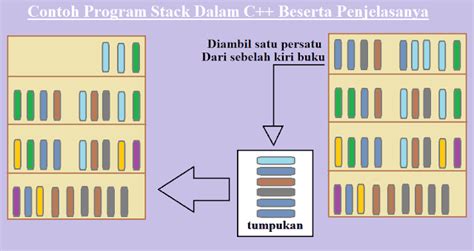 Contoh Program Stack C Beserta Penjelasan Dan Implementasinya