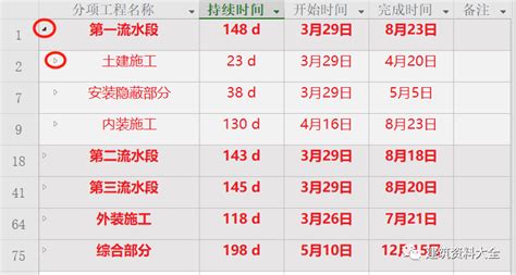 Project 模板 Project项目计划进度可编辑模板及安装包免费获取 Csdn博客