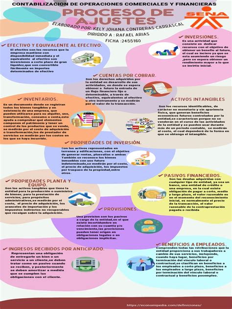 Infografía Proceso De Ajustes Cierre Contable Pdf Contabilidad