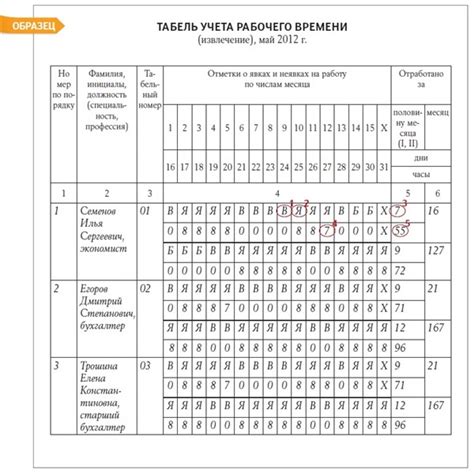 Табель учета рабочего времени исправляем ошибки Кадровое дело № 5