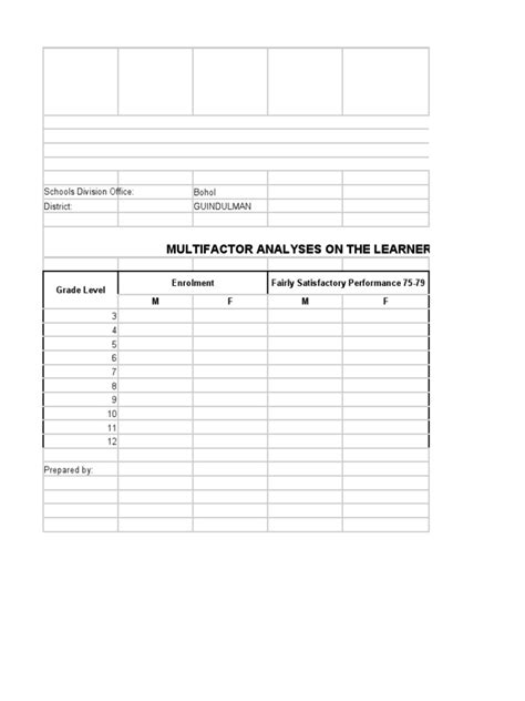 Multifactor Analyses On The Learners Performance In Science For The 2nd