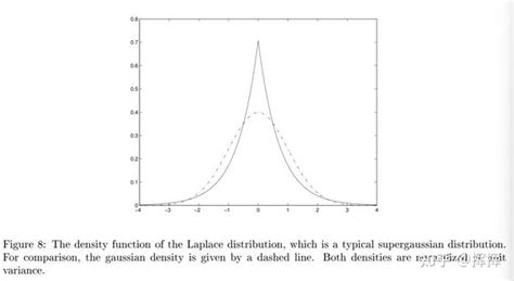Independent Component Analysis