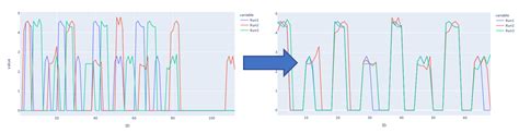 sql vast difference in query execution using identical plan stack