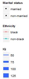 R How To Add Regression Line In Ggplot Wrap Stack Overflow