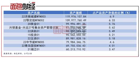 兴银理财天天万利宝稳利3号：净值稳步上升 管理费调整百科ta说