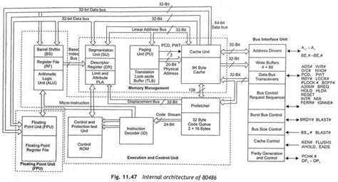Architecture Of 80486 Microprocessor Eeeguidecom