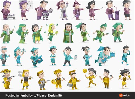 Who Are The Mbti Characters Mbti