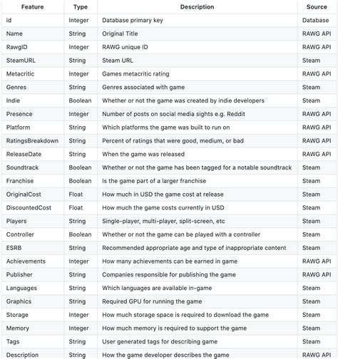 creating a dataset from scratch towards data science