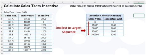 Learn Microsoft Excel On Linkedin Calculate Sales Team Incentive In