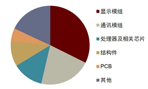 电子墨水屏应用场景丰富，bc端双轮驱动显示产品技术