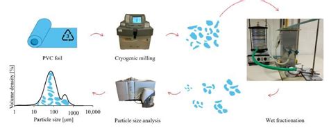 Methods And Protocols Mdpi On Linkedin Callforreading