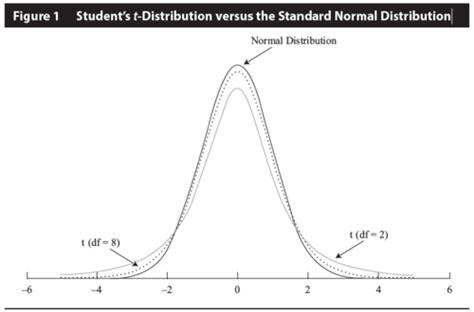 Biostats Exam 3 Flashcards Quizlet