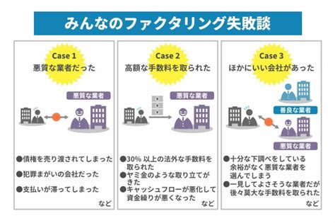 みんなのファクタリング失敗談をアンケート！多かった失敗と対策は？｜ファクタリングのことなら株式会社jps