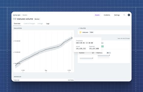 Unified Error Detection With Dbt Tests And Anomaly Monitors Synq Unified Error Detection With Dbt Tests And Anomaly Monitors Synq