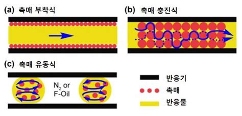 충남대 박찬필 교수팀 ‘chemical Engineering Journal 논문 게재