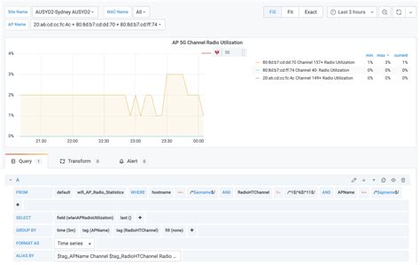 Add Group By Function Like Influxdb Or Match Itemvalue To Application