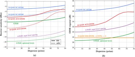 Figure 1 From Coherent Data Center Links Semantic Scholar Figure 1 From Coherent Data Center Links Semantic Scholar