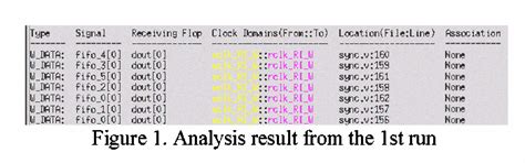 Figure 1 From Debugging Methodology And Timing Analysis In Cdc Solution