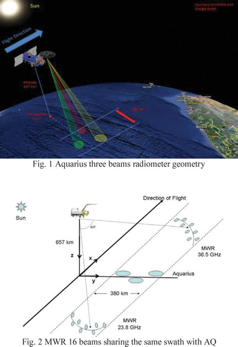 Figure 1 From A Roughness Correction Algorithm For Aquarius Using Mwr