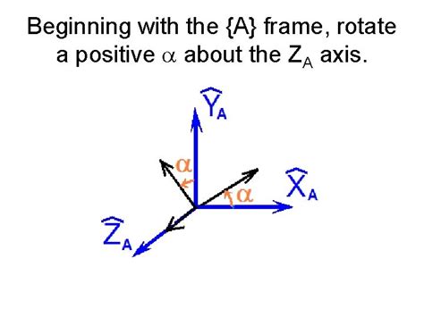 Zyx Euler Angles Zyx Euler Angles Just Three