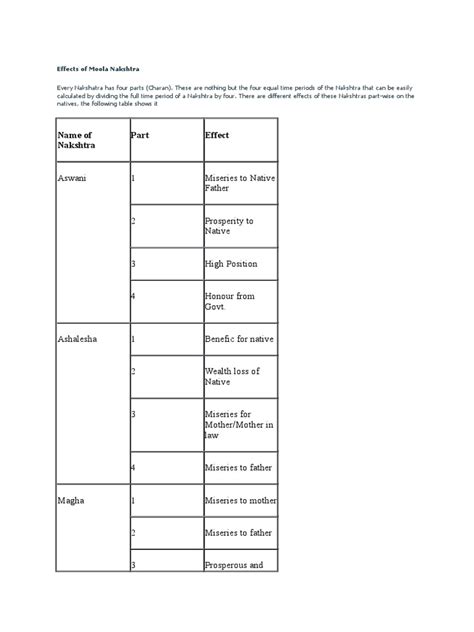 Gandmool Nakshatra Effects Pdf Technical Factors Of Astrology