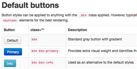 Front End Framework คืออะไร เปรียบเทียบ Twitter Bootstrap Vs Zurb