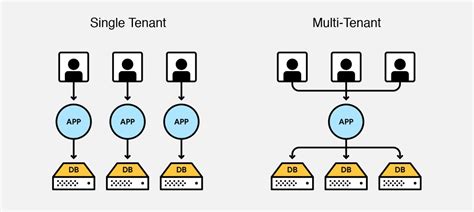 Do Multi Tenant Environments Still Create Noisy Neighbors