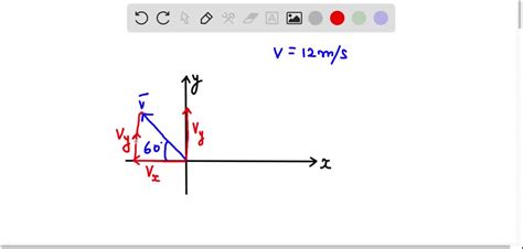 SOLVED Consider A Particle With Initial Velocity V That Has Magnitude M S And Is
