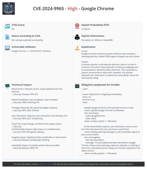 Vulnsspace On Linkedin Cve Cybersecurity Infosec Vulnerability