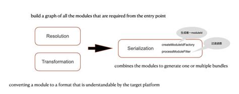 React Native中怎么实现动态导入 开发技术 亿速云