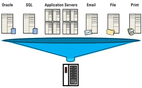 Virtualization Can Reduce Power Consumption Consultia Llc