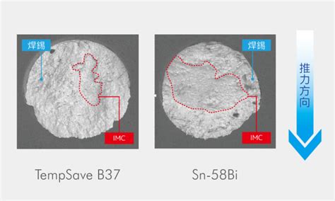 产品信息抗冲击性强低熔点无铅焊锡 TempSave B37 日本斯倍利亚股份有限公司