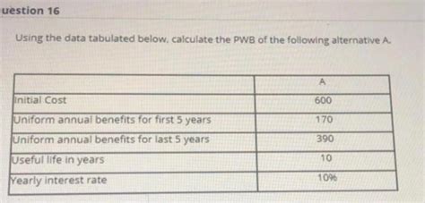 Solved Uestion 16 Using The Data Tabulated Below Calculate