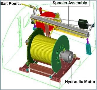 The History Of British Submarine Sonars