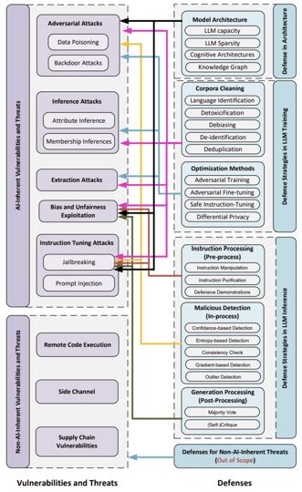 Survey Ai Risk Framework · 2024 Spring Uva Cs Genai Risk Benefits