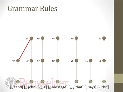 Feature Structure Unification Syntactic Parser 20