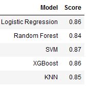 Github Yash Raghav Ibm Hr Analytics Employee Attrition Why Workers Quit An Analysis Of Data