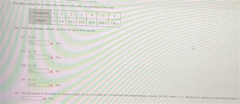 Solved The Table Shows The Position Of A Motorcyclist After