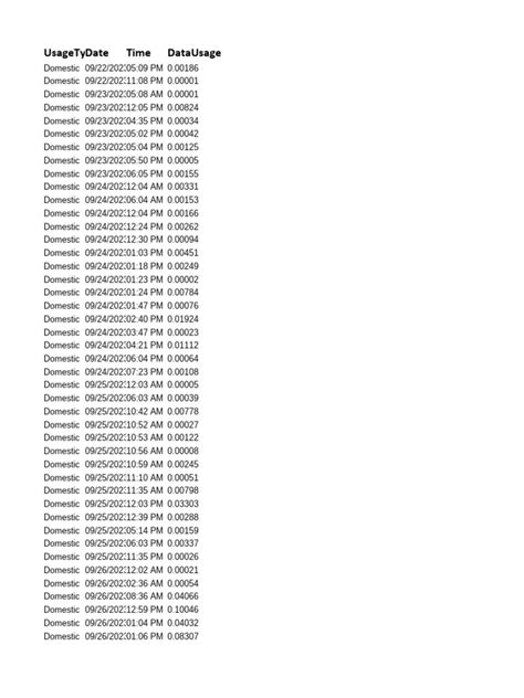 Data Logs Pdf
